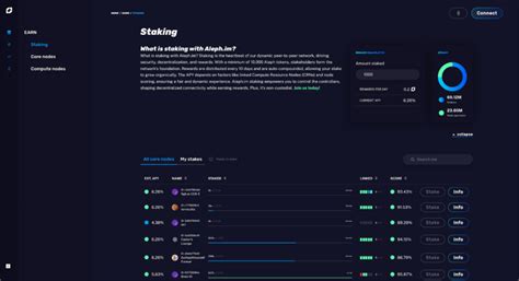 What Is Aleph Cloud A 2025 Guide To The Depin Network