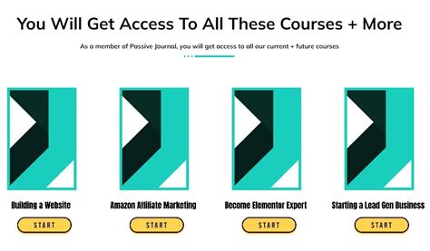 Passive Journal Review The Unlimited Course By Khalid Farhan Tech