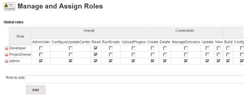 Jenkins Tutorial Configuration