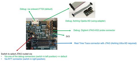 Getting Started With The Hs Development Kit Foss For Synopsys Dwc Arc