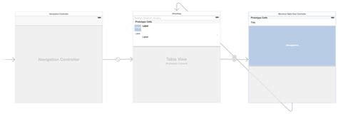 Cs193p Project 4 Assignment 4 Task 5 Cs193p Assignment Solutions