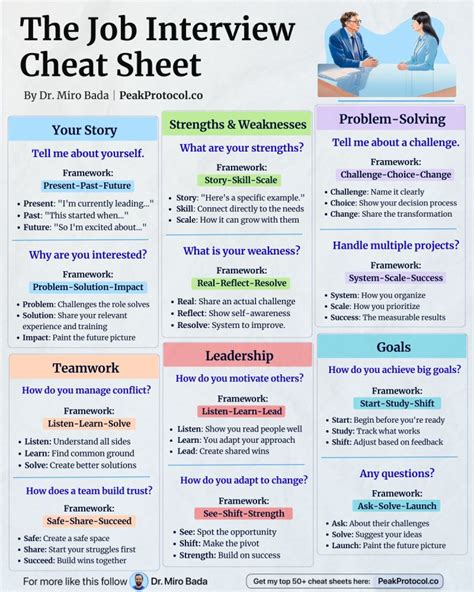job interview cheat sheet pankaj deshpande