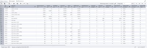 Query Tool PgAdmin 4 8 13 Documentation