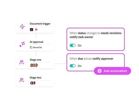Adobe Workfront Work Management Software