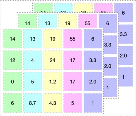 Tensorflow 每次训练结果差异 细数tensorflow与pytorch的优缺点，玩ai，那个框架更加适合你？ Csdn博客
