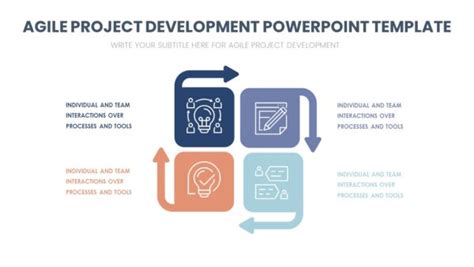 Agile Pptuniverse