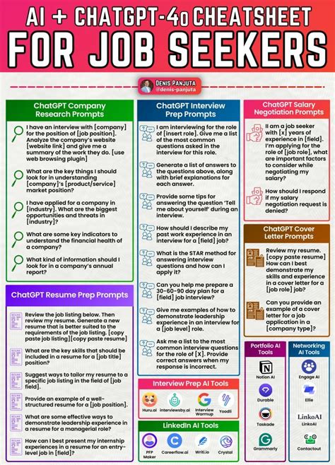 Chatgpt Generativeai Chatgptprompts Chatgpt4 Chatgpt3 Generativeai Geminiai Midjourney