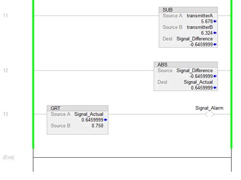 Logix Instructions Compute And Absolute The Automation Blog