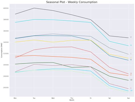 Time Series Forecasting A Practical Guide To Exploratory Data Analysis Towards Data Science