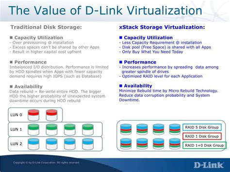Ppt Iscsi San Storage Dsn 4000 Series Introduction Powerpoint Presentation Id1692177
