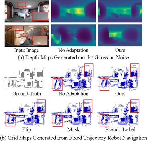 Figure From Calibrating Panoramic Depth Estimation For Practical Localization And Mapping