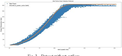 Figure From Wind Energy Forecasting Using Artificial Intelligence Semantic Scholar