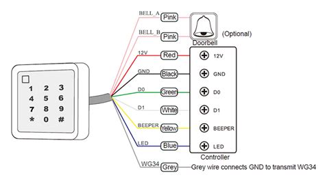 Rfid Touch Screen Access Control Reader With Pincode OEM Manufacturer S4A Access Control