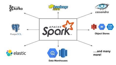 How To Install Spark On Windows Easy Steps To Follow