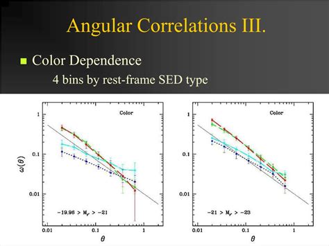 Ppt Large Scale Structure Theory And Observations Powerpoint Presentation Id4744824