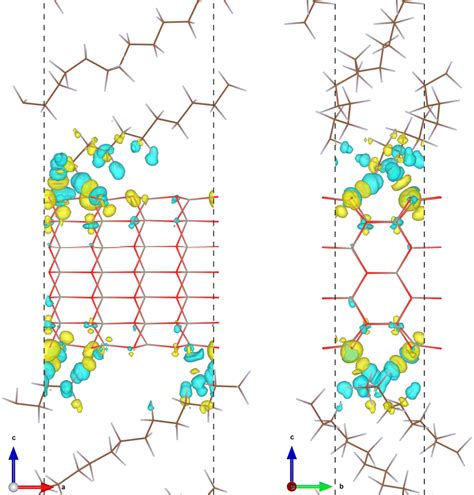 interfacial properties of a zno ptfe composite from density functional