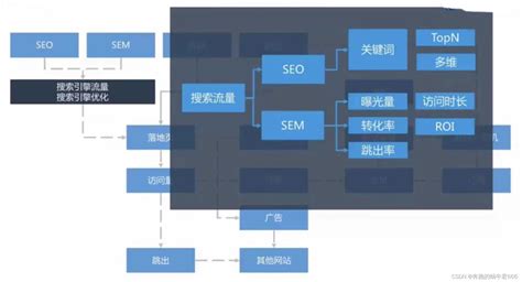 七周成为数据分析师 业务7天成为数据分析师 Csdn博客 七周成为数据分析师 业务7天成为数据分析师 Csdn博客
