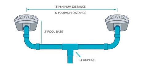 27 Swimming Pool Process Ideas Pool Pool Construction Swimming Pool