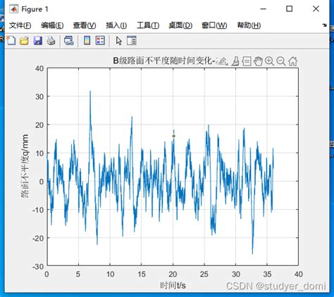 Matlab 多自由度的车辆垂向振动模型 车辆平稳性研究matlab建立列车垂向振动模型代码 Csdn博客