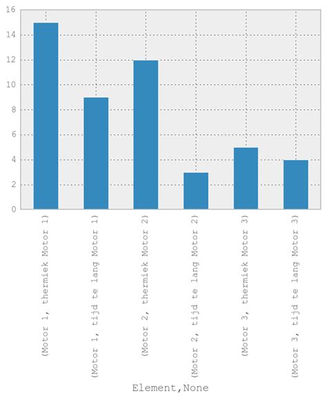 Python Pandas Plotting A Group Stack Overflow