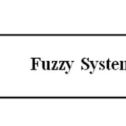 Input And Output Variables Of Fuzzy Model Download Scientific Diagram