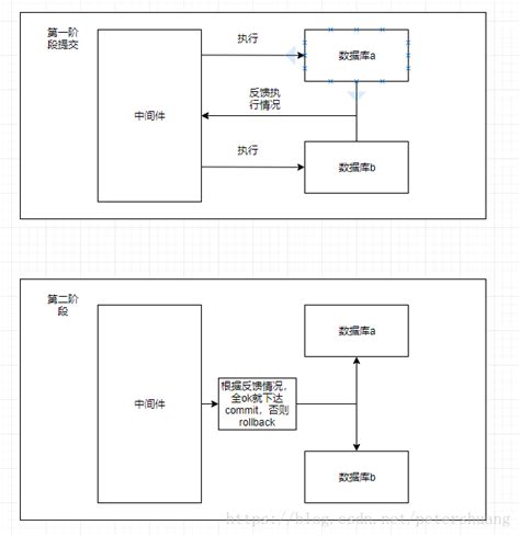 分布式数据库事务 分布式数据库系统中 怎么在事务描述中添加判断语句 csdn博客
