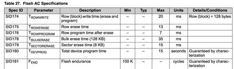 PSoC 4 Flash Write IoT Expert