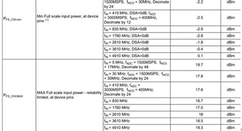AFE7900EVM AFE7900 EVM Inquiry RF Microwave Forum RF Microwave TI E2E Support Forums