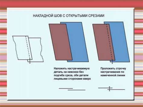 Виды швов презентация онлайн