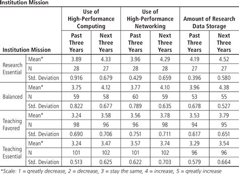 Table 7 2 From Data Management Semantic Scholar