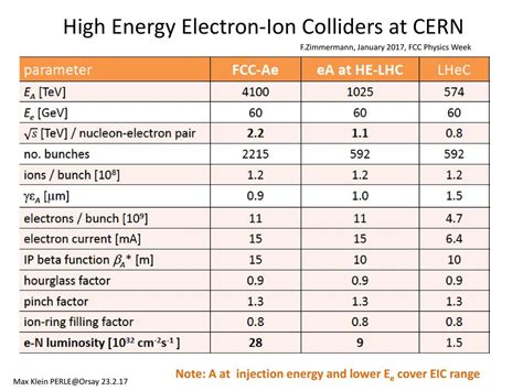 Remarks On The LHeC And PERLE Ppt Download