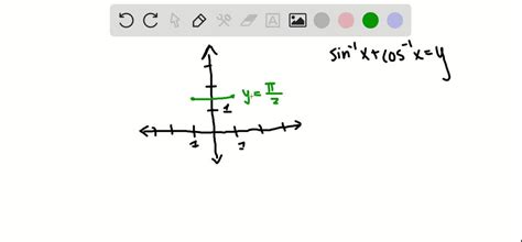 ⏩solved using the viewing rectangle specified in exercise 21 graph