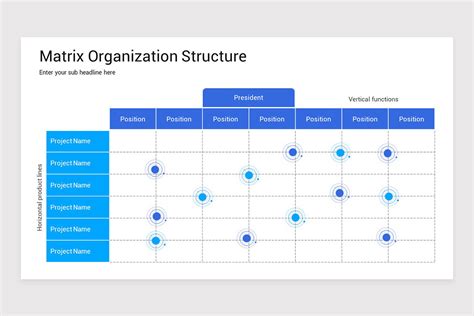 Matrix Organization Structure Powerpoint Template Nulivo Market