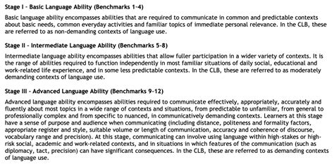 CELPIP Score Chart And Test Breakdown
