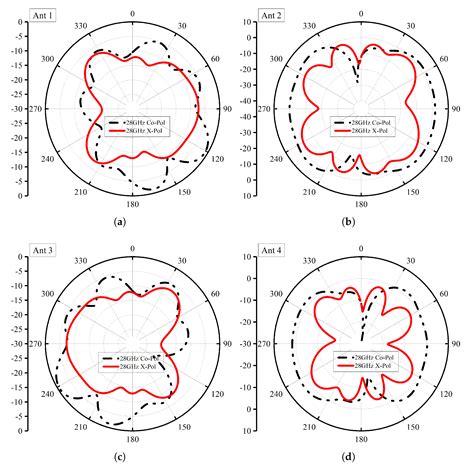 Mmwave Polarization Diversity Wideband Multiple Inputmultiple Output Antenna System With