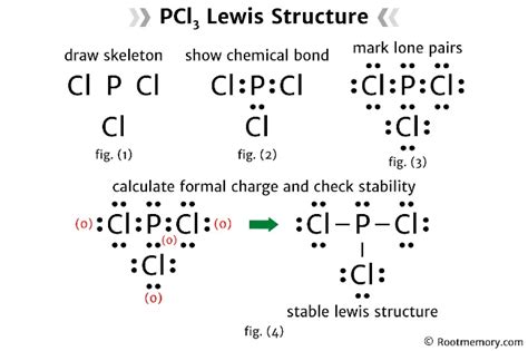 Lewis Structure Of PCl Root Memory