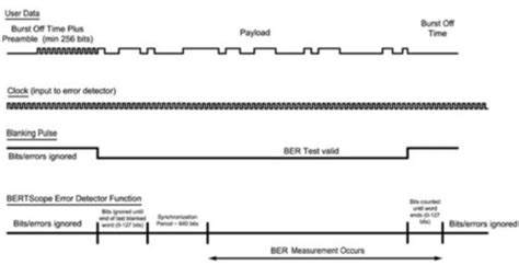Bsx Series Bertscope Datasheet Tektronix