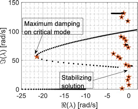 Figure 2 From The Development Of A Wind Tunnel System For Active