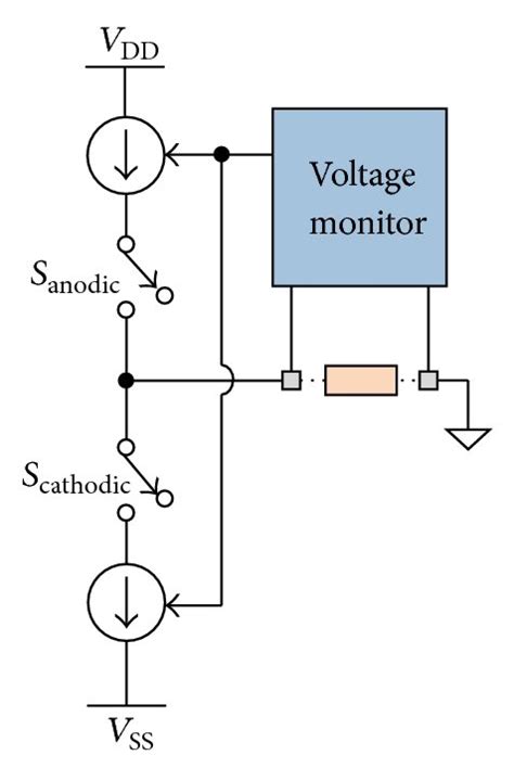 Techniques For Charge Balancing A Dynamic Current Balancing [78] Download Scientific