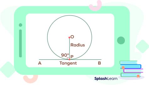 Tangent Of A Circle Definition Formula Theorems Properties