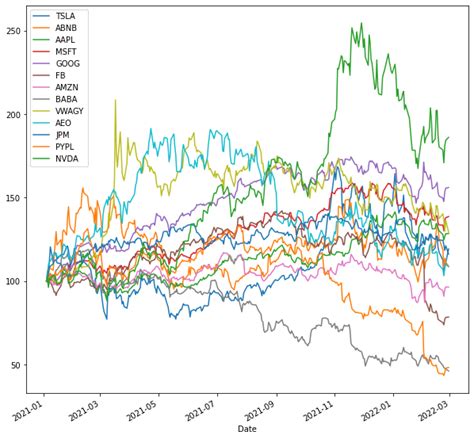 Algoritmos De Clustering Con Scikit Learn En Python By Sebastian Urdanegui Medium