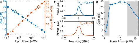 Figure 2 From Large Microresonator Assisted Optical Parametric Amplification At Ultra Low Pump