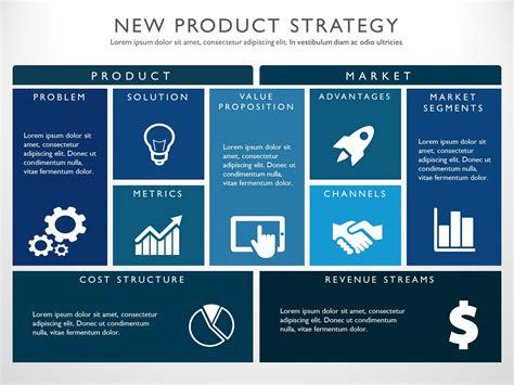 Product Management Strategy Template Ncejomunicipaldechinu