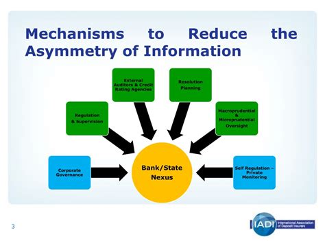 Ppt Addressing The Information Asymmetry Between Banks And Regulators The Role Of Peer