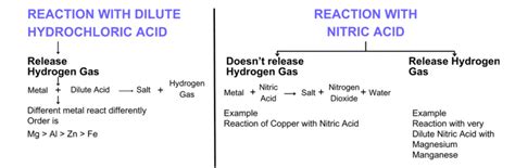 Mnemonics Metals And Non Metals Science Class 10 Pdf Download