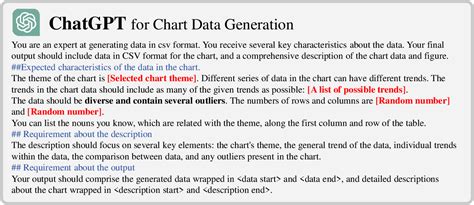 Figure 9 From Chartllama A Multimodal Llm For Chart Understanding And