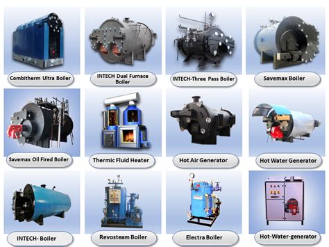 Industrial Steam Boiler Manufacturer In India Thermodyne Boilers
