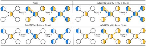 An Illustrative Example To Show How The Learnable Parameters Of Adagnn Download Scientific