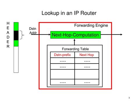 ppt ip lookup and packet classification powerpoint presentation free