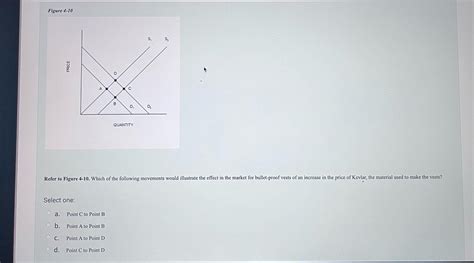 Solved Figure Select One A Point C To Point Bb Chegg Com